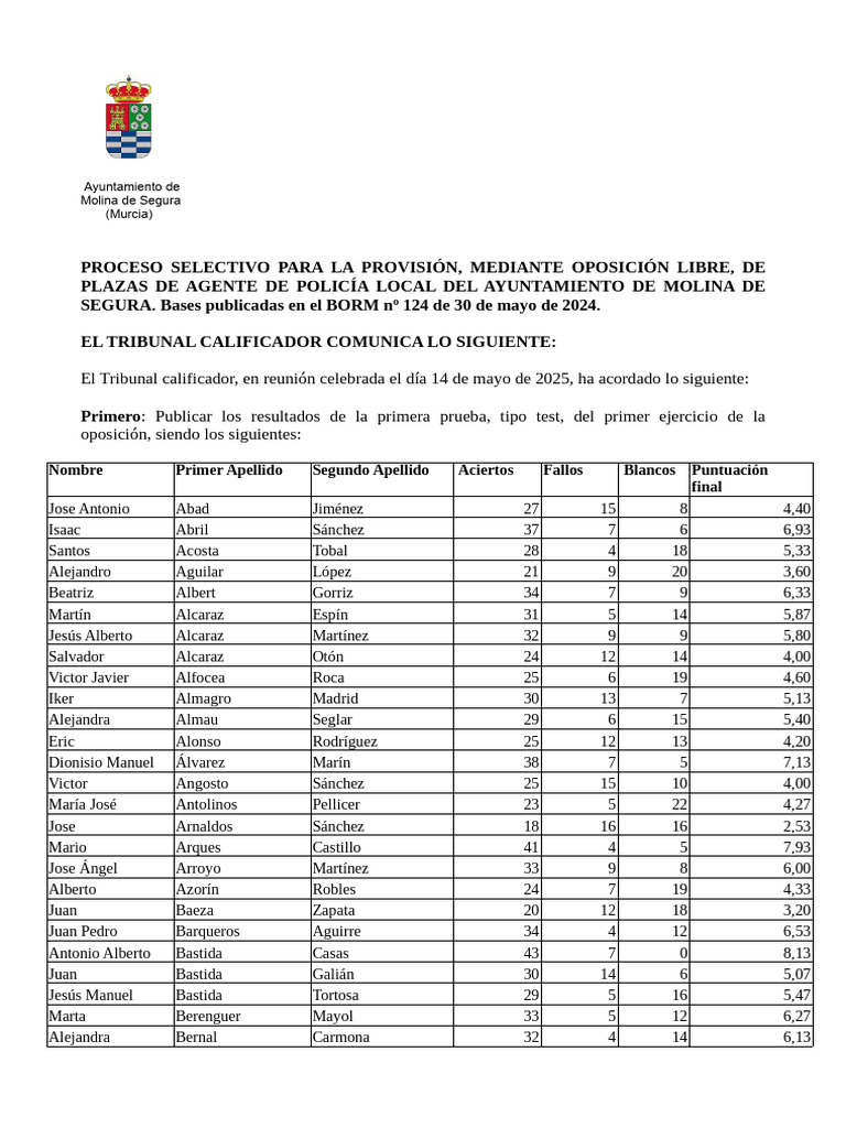 Notas Test Molina | PDF