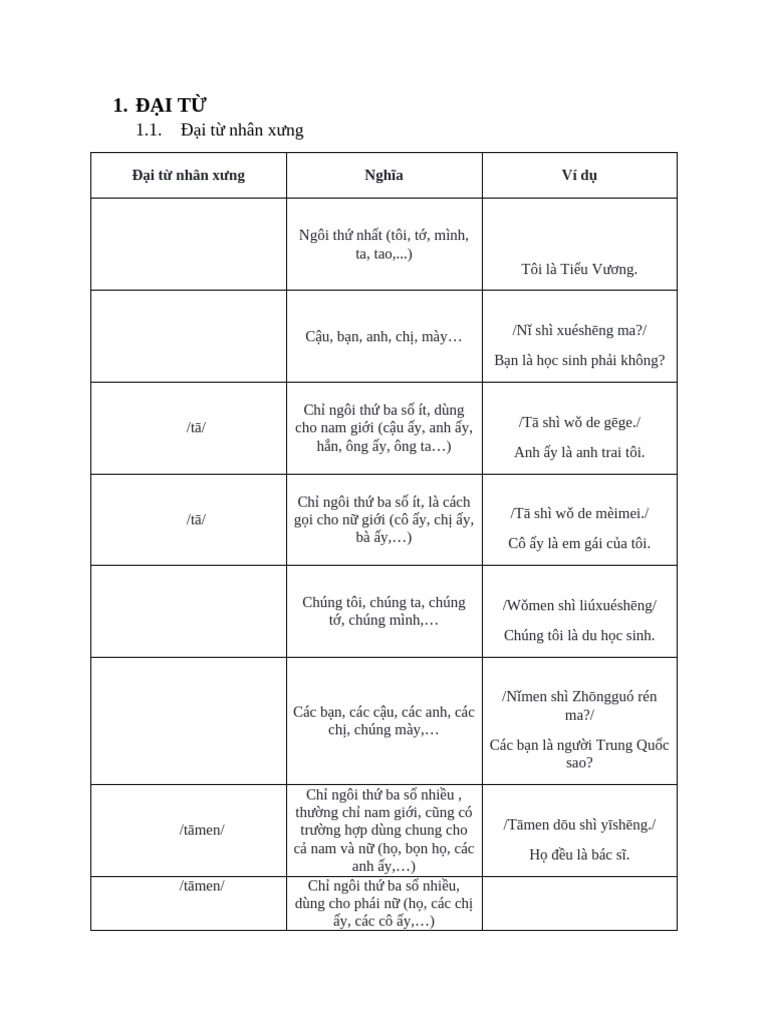 T NG H P NG Pháp HSK 1-4 (1) (Repaired) | PDF