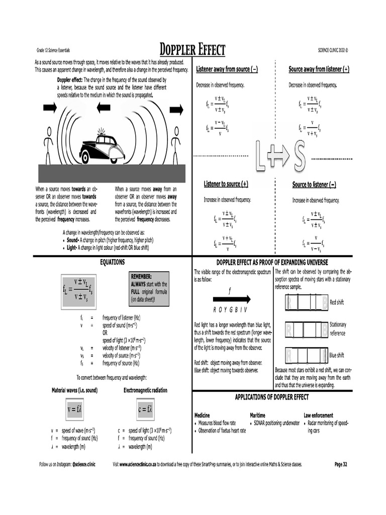 DOPPLER NOT - Merged | PDF