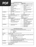 Angiographic Phases/ Phases of Normal Fa | PDF | Angiography ...