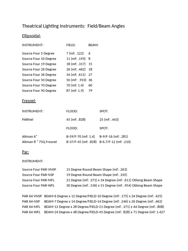 Theatrical Lighting Instruments Beams | PDF