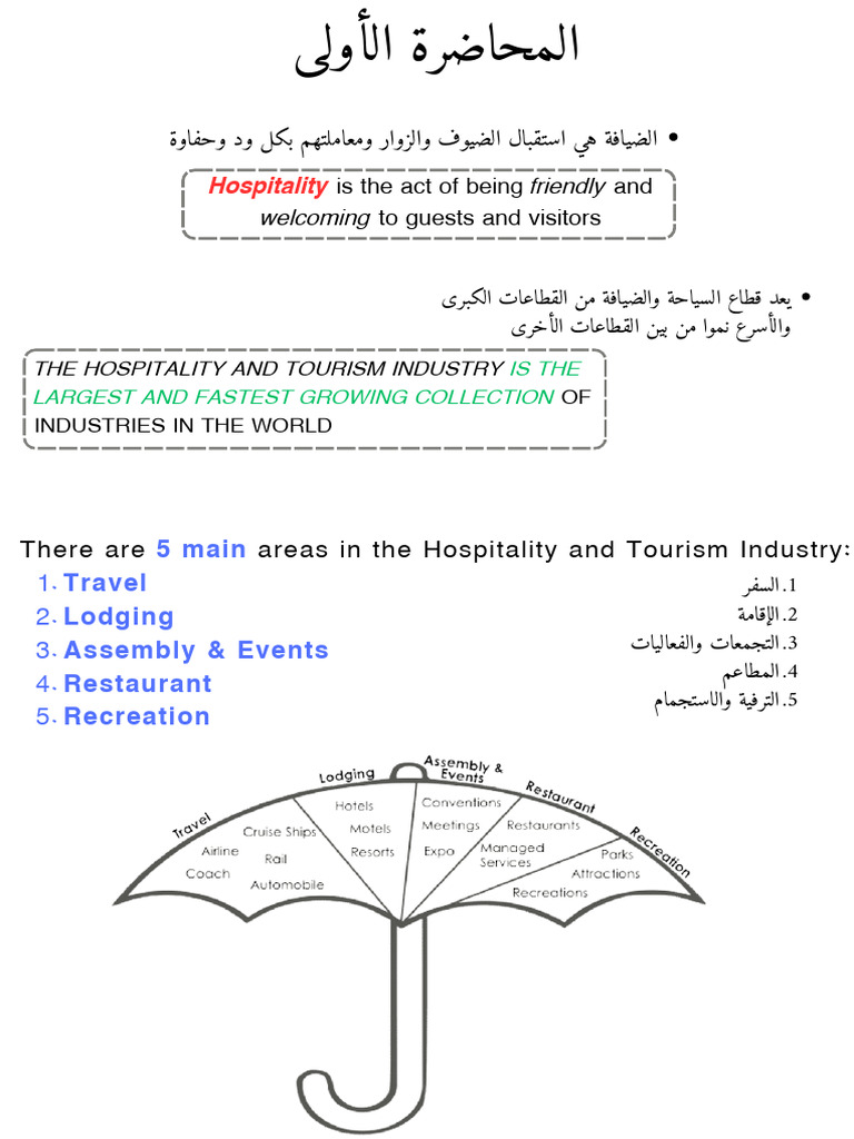 (HSP) Introduction To Hospitality Operations | PDF