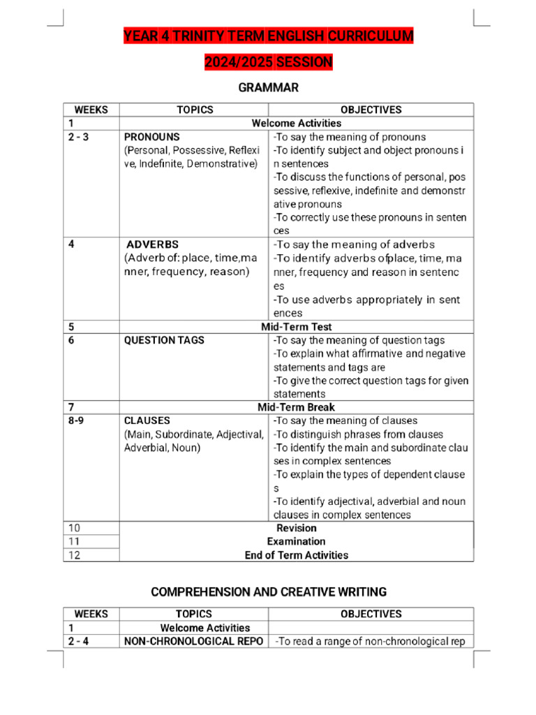 Year 4 Trinity Term Literacy Scheme - Phoenix | PDF