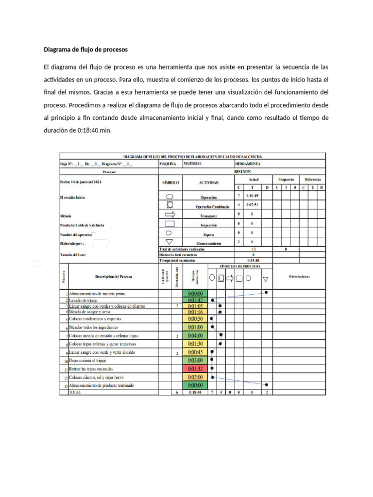 Diagrama de Flujo de Procesos Eficiente | PDF