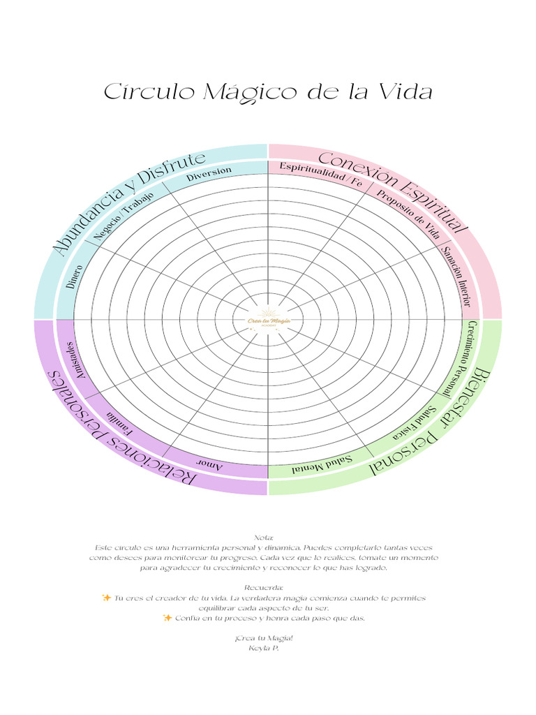 Círculo Mágico de la Vida | PDF | Desarrollo personal | Psicología Social