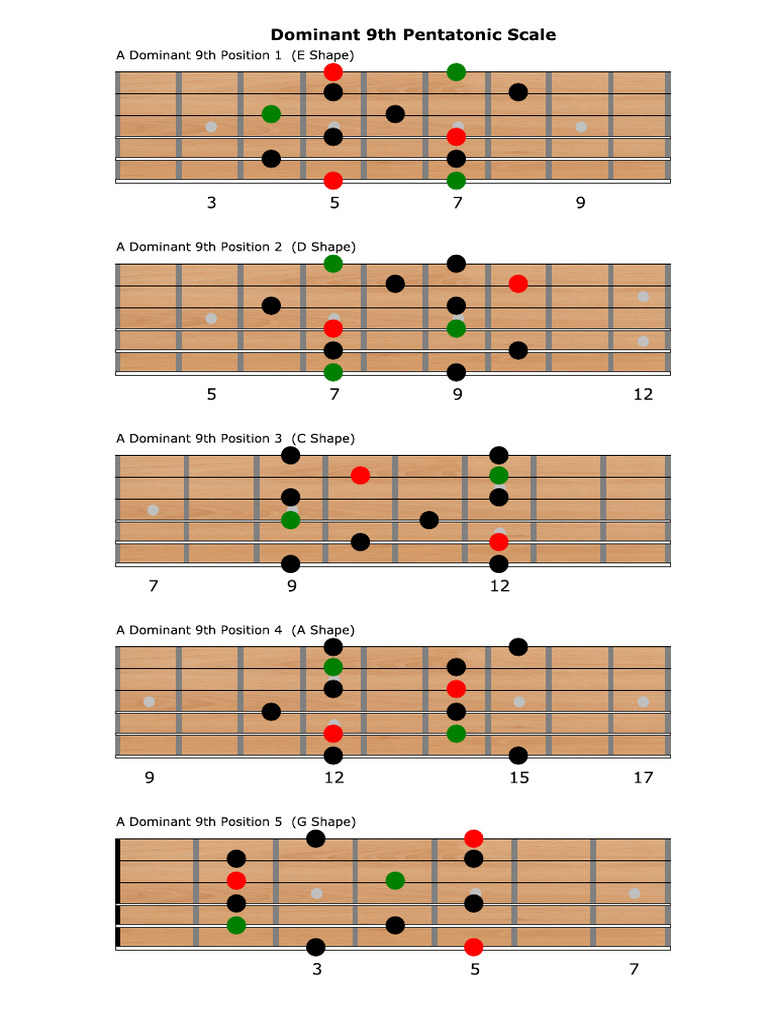 Dominant 9 Pentatonic Masterclass | PDF
