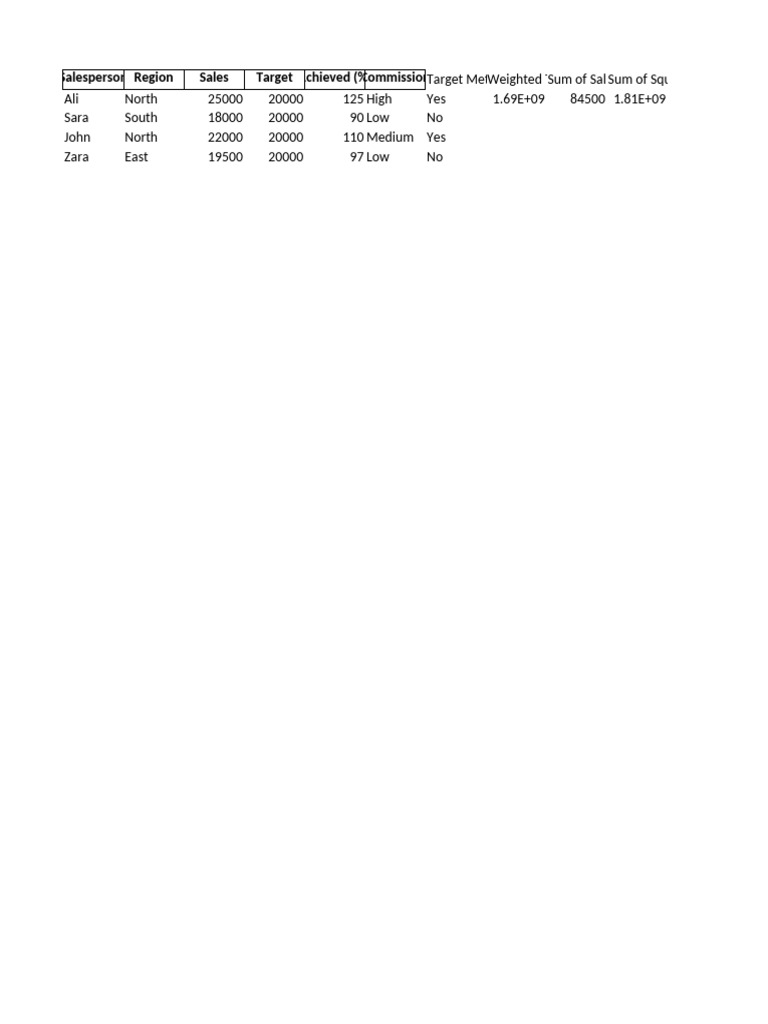 Excel Practical Test With Formulas | PDF