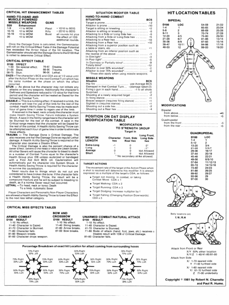 Aftermath! - FGU4000 GM Screen | PDF