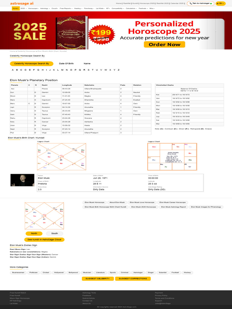 Elon Musk Birth Chart - Elon Musk Kundli - Horoscope by Date of Birth Celebrity | PDF ...