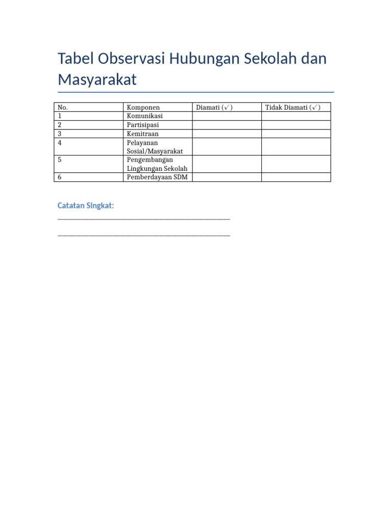 Tabel Observasi Hubungan Sekolah Dan Masyarakat | PDF