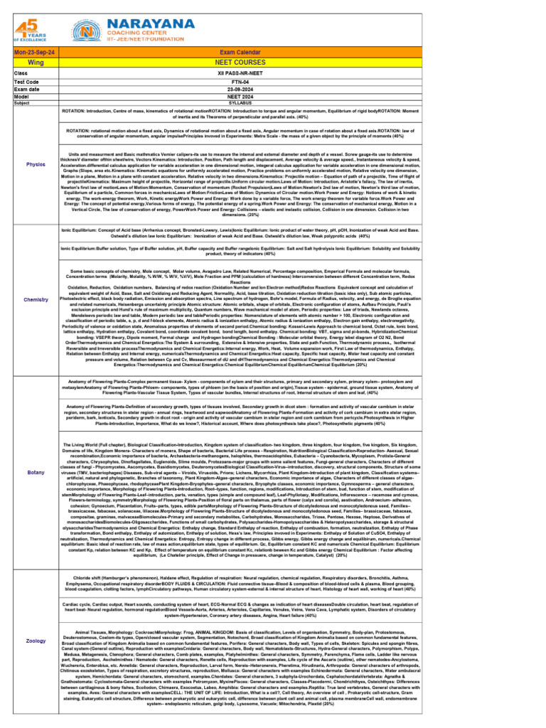 Xii Pass NR Neet FTN 04 | PDF | Chemical Bond | Rotation Around A Fixed Axis