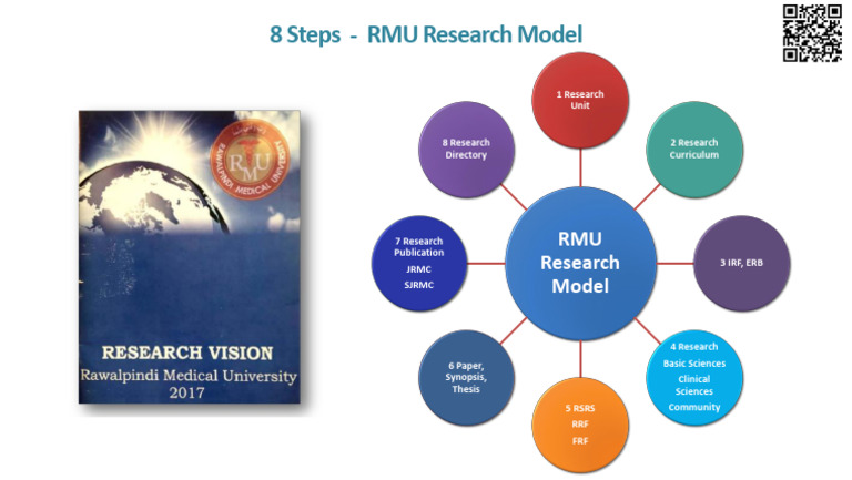 PDF - RMU - Research Model | PDF