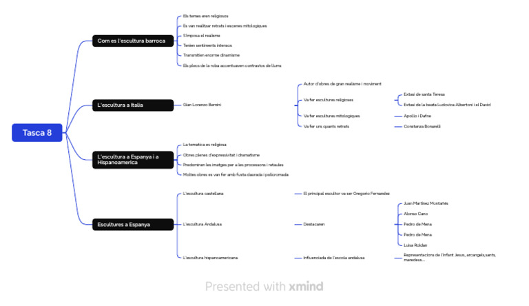 Tasca 8 historia | PDF