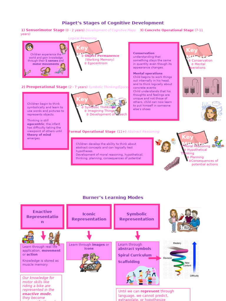 Cognitve Theories Mind Maps | PDF | Thought | Epistemology