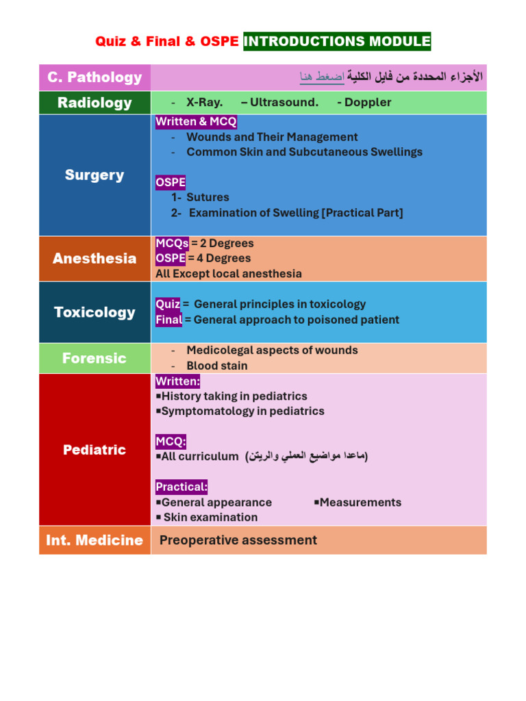 Pathology & Medical Exam Preparation Guide | PDF