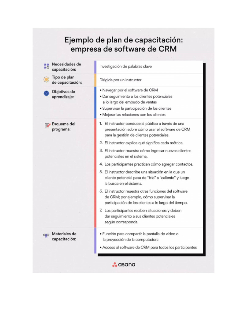 2 Ejemplo de Un Plan | PDF
