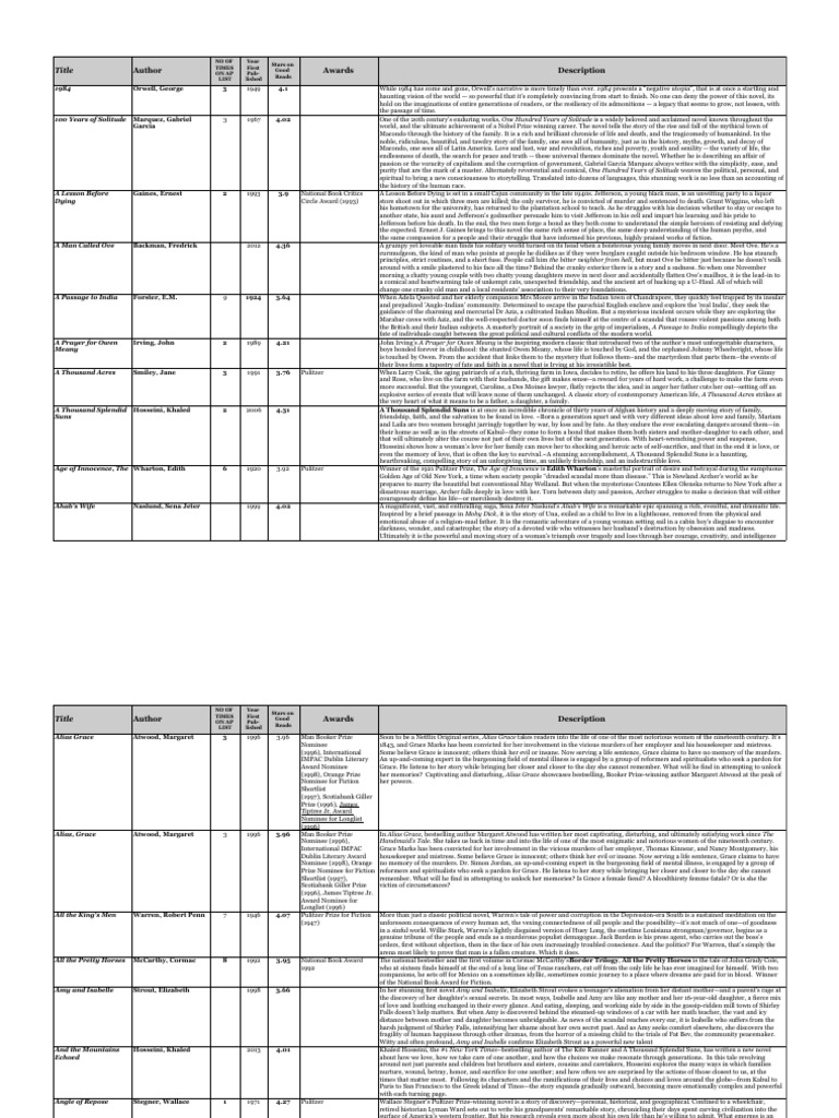 Q3 Novel Titles - XLSX - Sheet1 | PDF | The Age Of Innocence | Novels