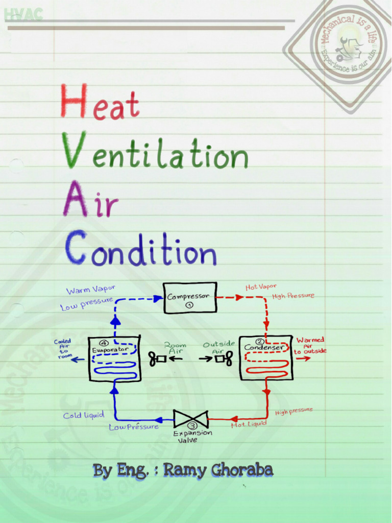 Hvac Training Course Material Part-1 | PDF