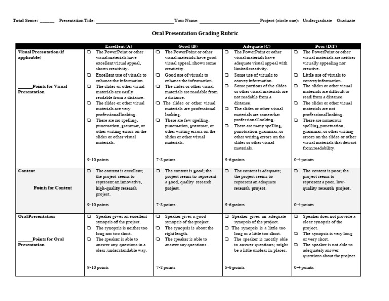 Presentation Grading Rubric-1 | PDF | Writing | Linguistics