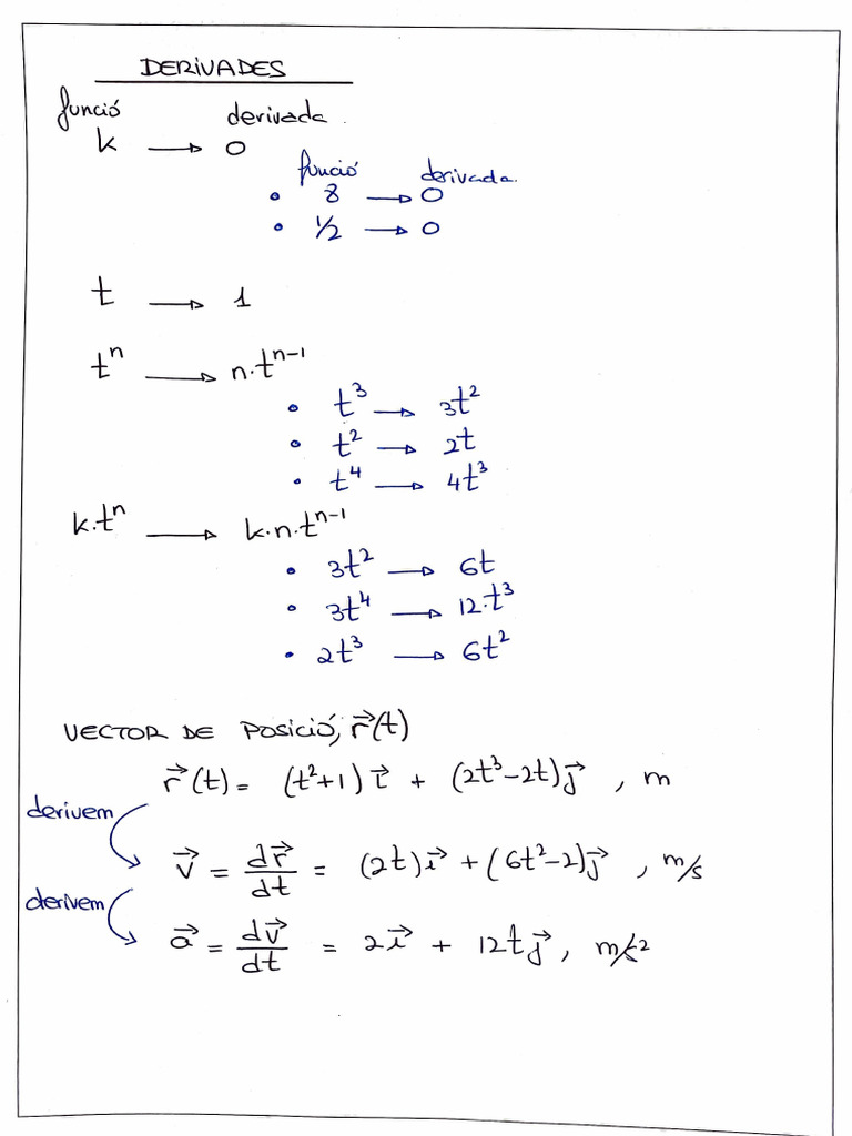 DERIVADES | PDF