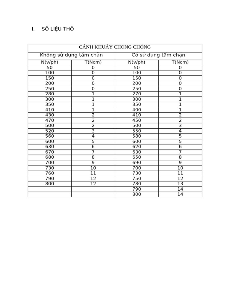 KCL Chong Chóng + Turbine | PDF