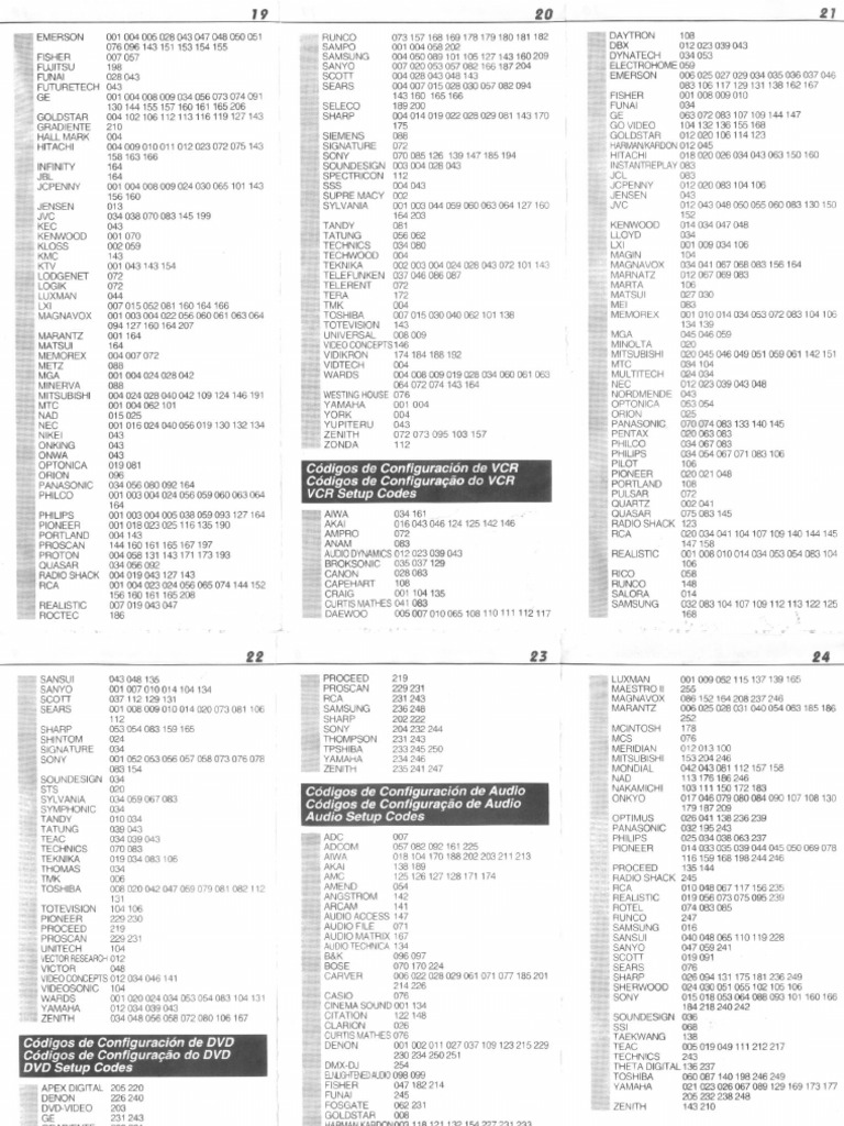 Codigos Control Remoto | PDF
