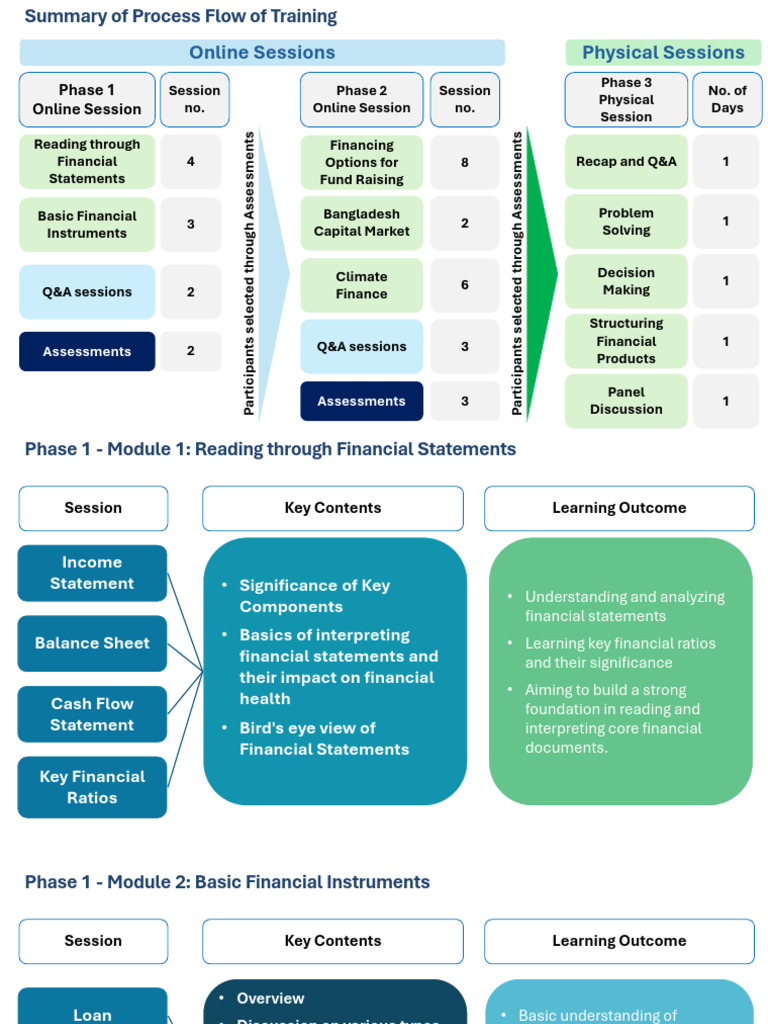 ERD Training Overview - v1 | PDF | Capital Market | Learning