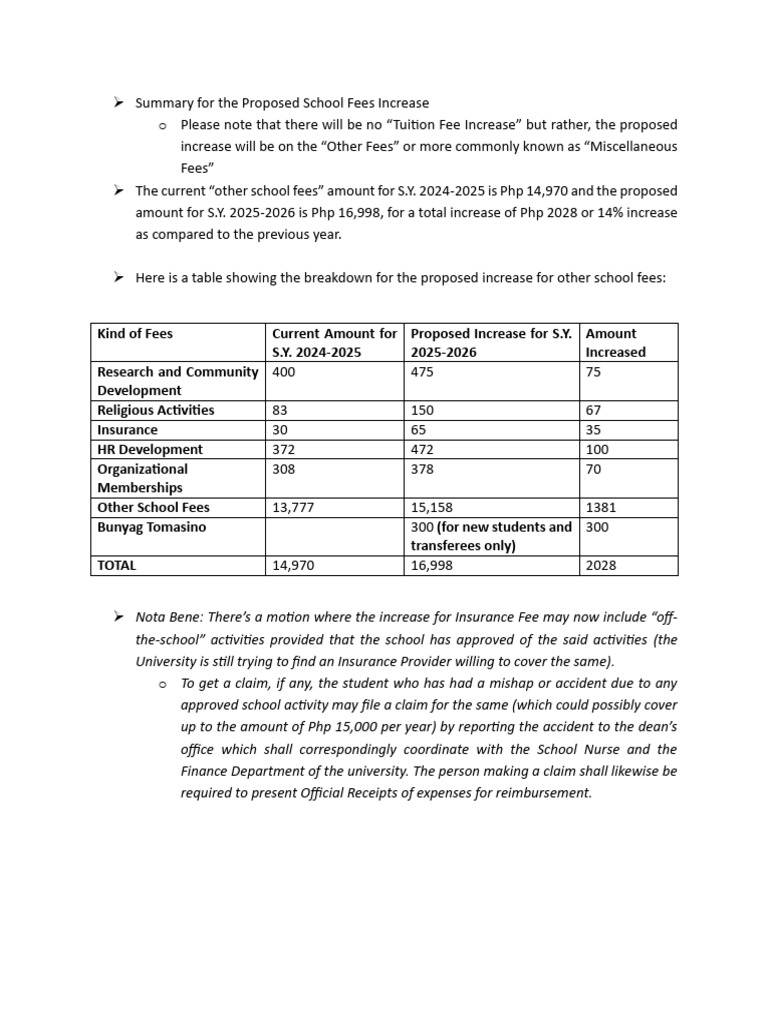 Proposed Increase in School Miscellaneous Fees | PDF