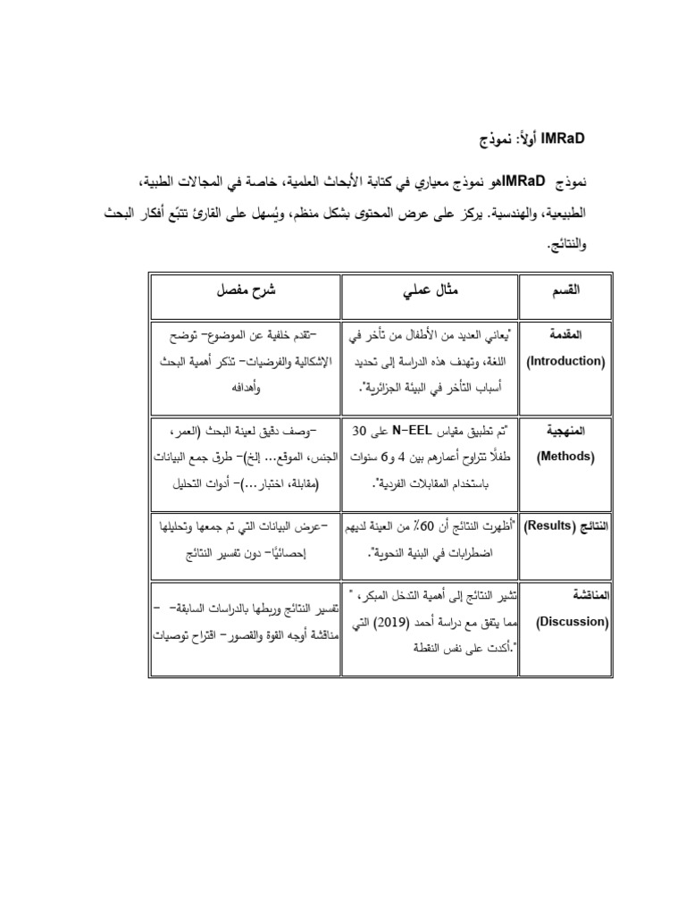 IMRaD Vs APA | PDF