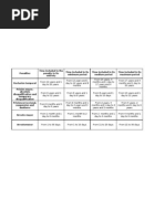 Revised Penal Code Table of Penalties | PDF | Penology | Punishments