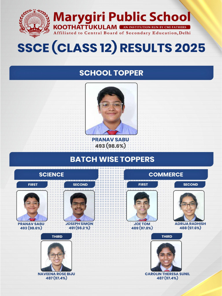 Marygiri Public School Ssce (Class 12) Results 2025 | PDF