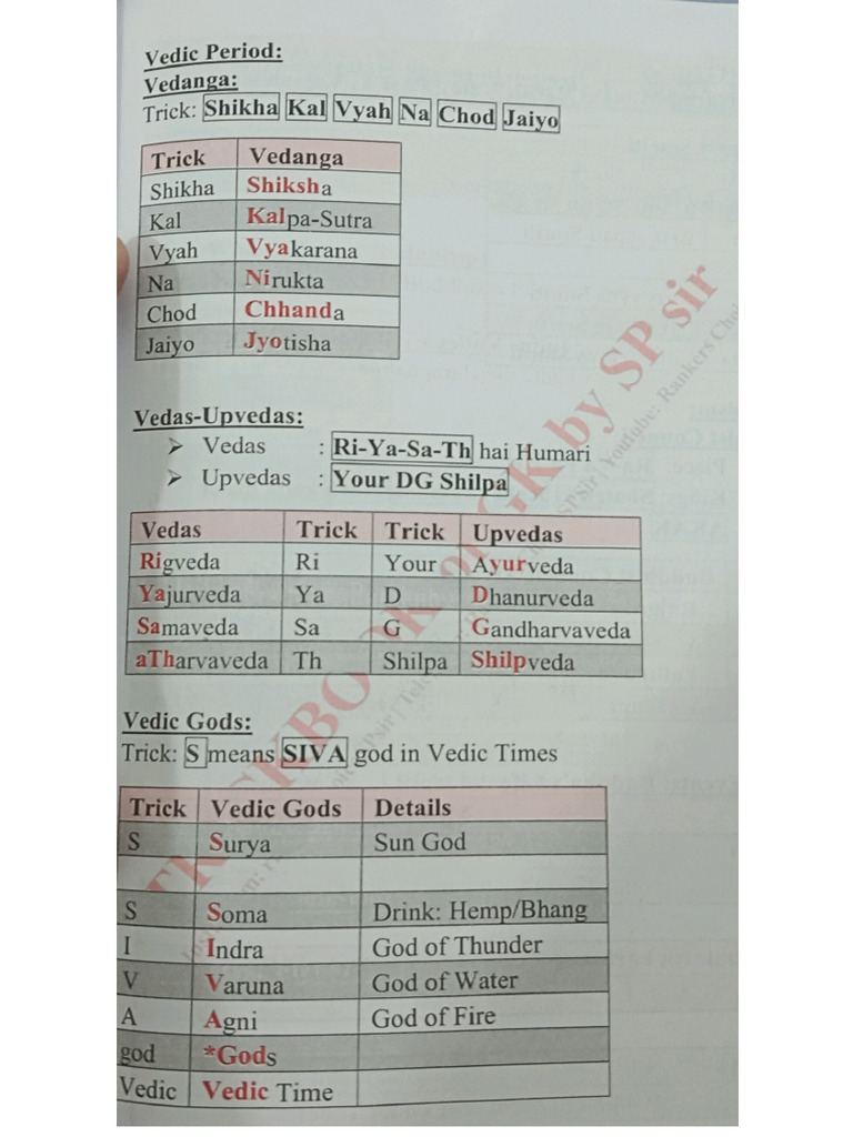 History Short Note | PDF