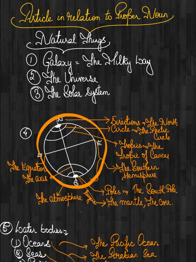Article Class 03 Hand Written 20240115032532 | PDF