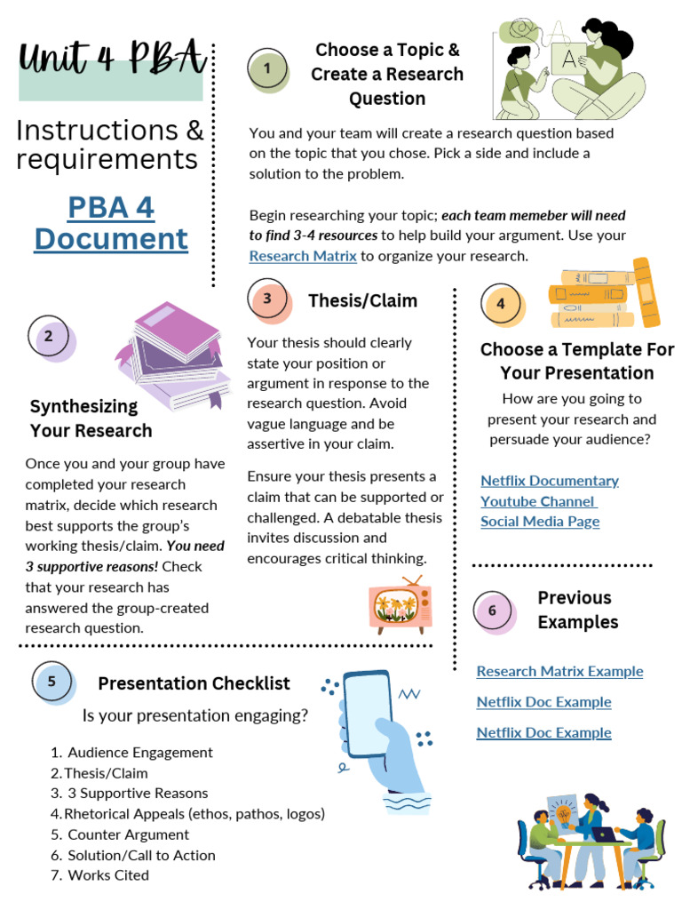 Unit 4 PBA Infographic | PDF | Persuasion | Rhetoric