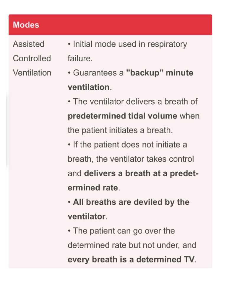 Basic Ventilator Cheat Sheet | PDF