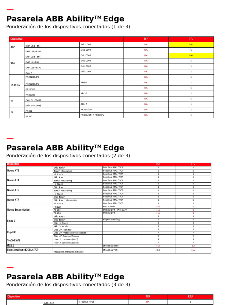 ABB AbilityTM Edge Gateway Device Weighting - es-ES | PDF | Electrónica ...