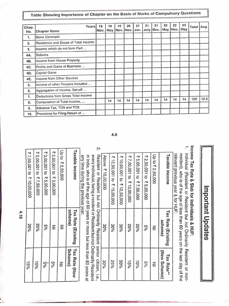 Income Tax Scanner Overview | PDF | Income Tax | Money
