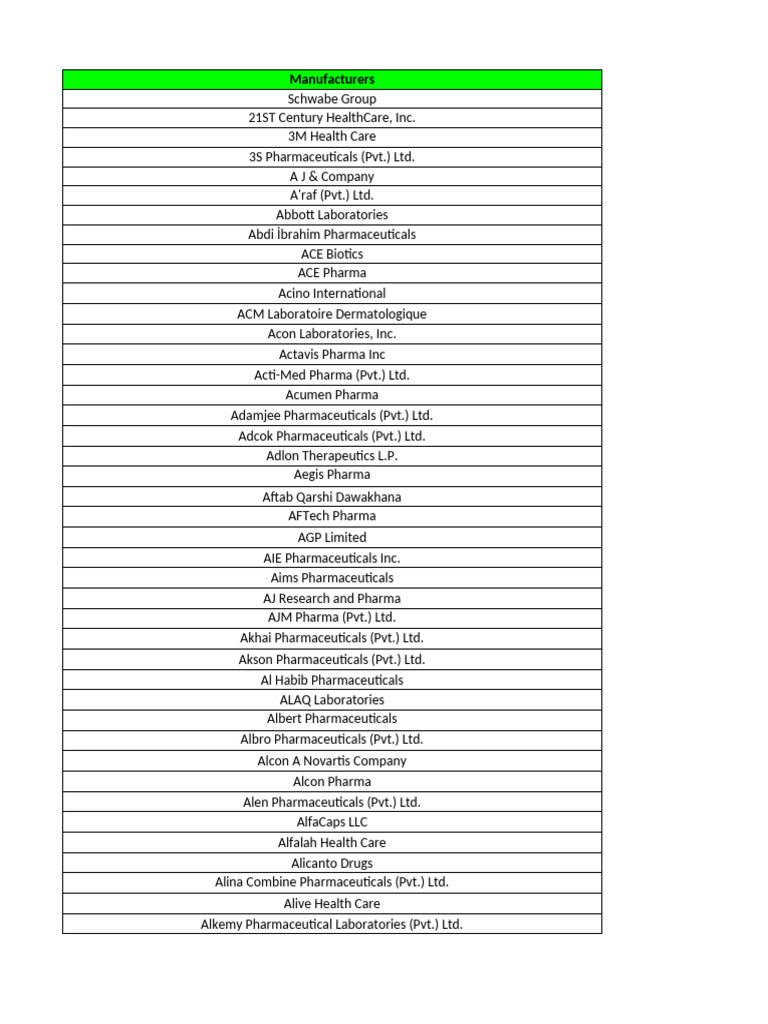 Standard Manufacturer Names | PDF | Pharmaceutical Industry | Sanofi