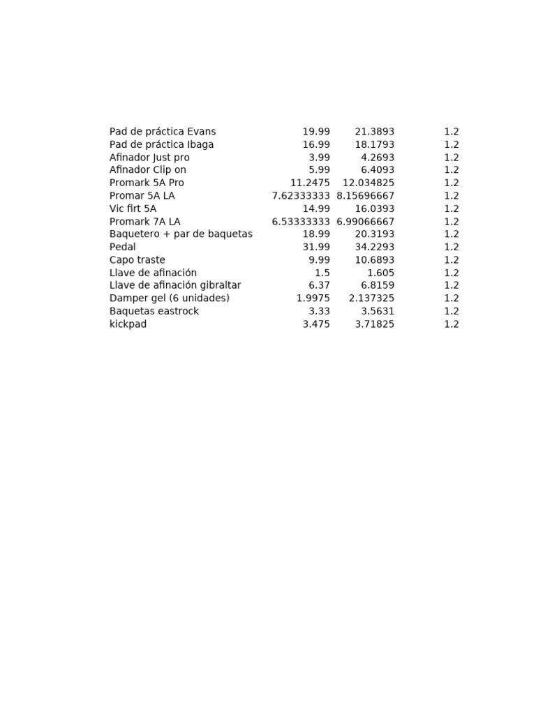 Lista de Precios Tiendita | PDF