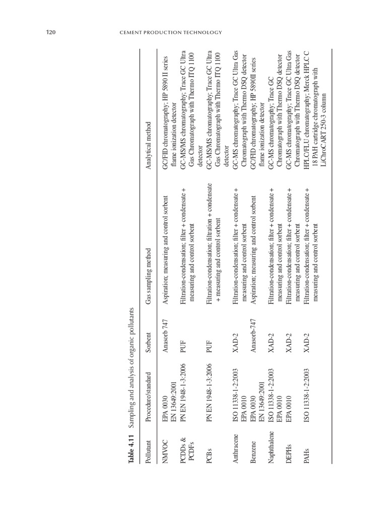Cement Production Technology Principles and Practice-8 | PDF ...