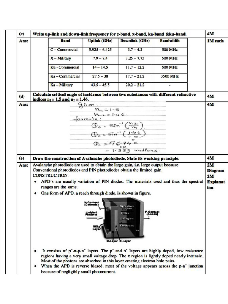 ONS Model Answer Paper | PDF