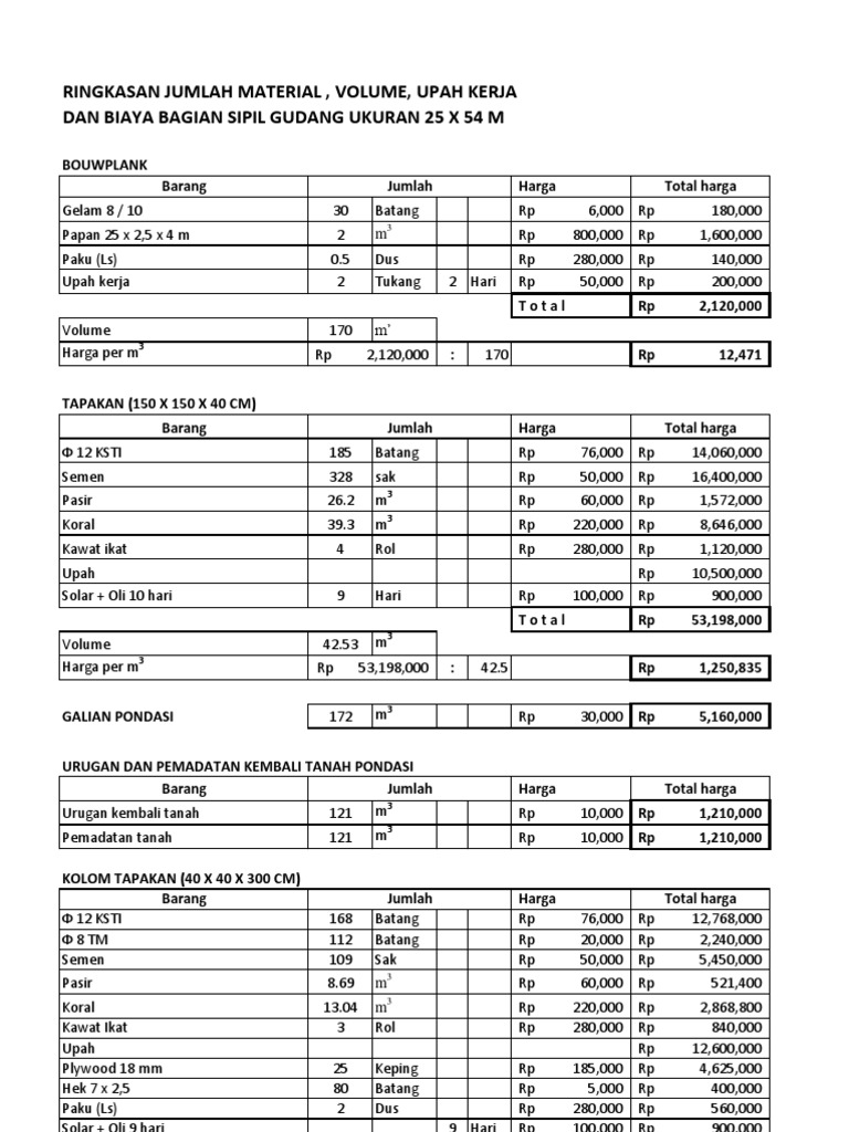 Rab Workshop Omega Revisi | PDF