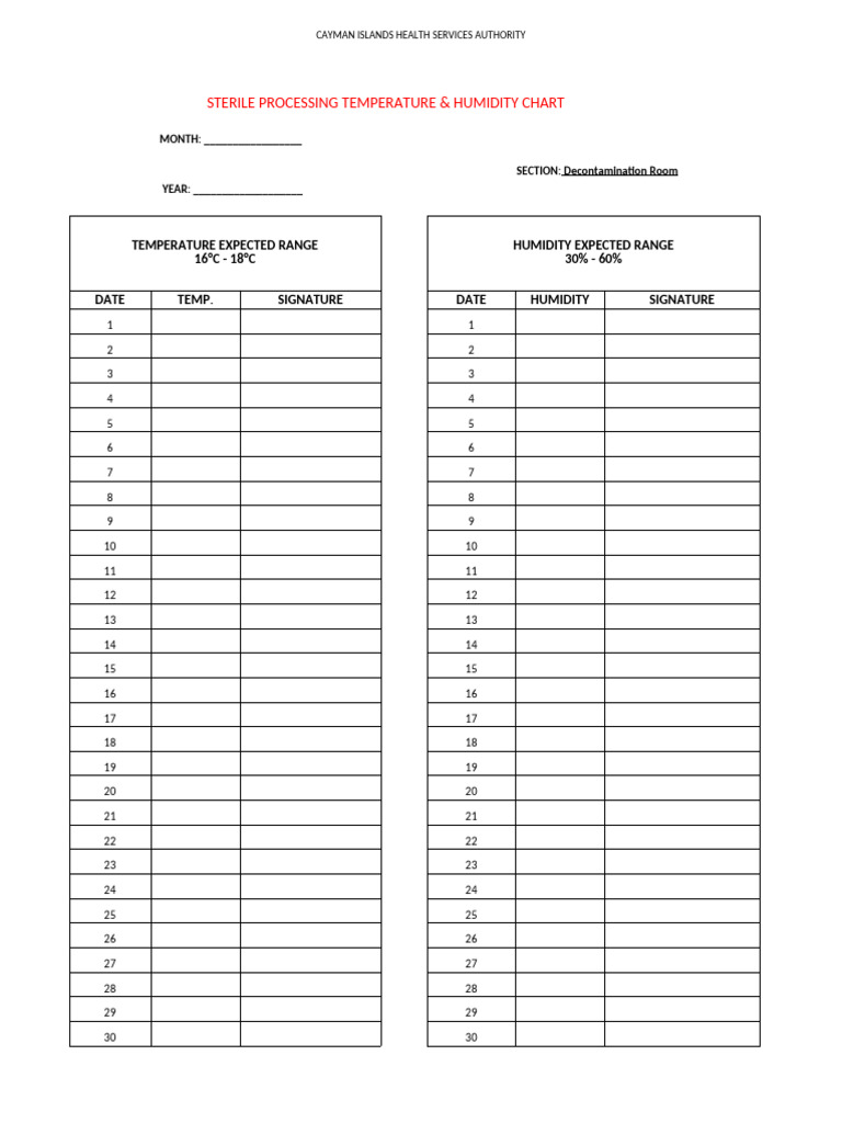 Decontamination Temperature & Humidity | PDF | Climate | Atmosphere