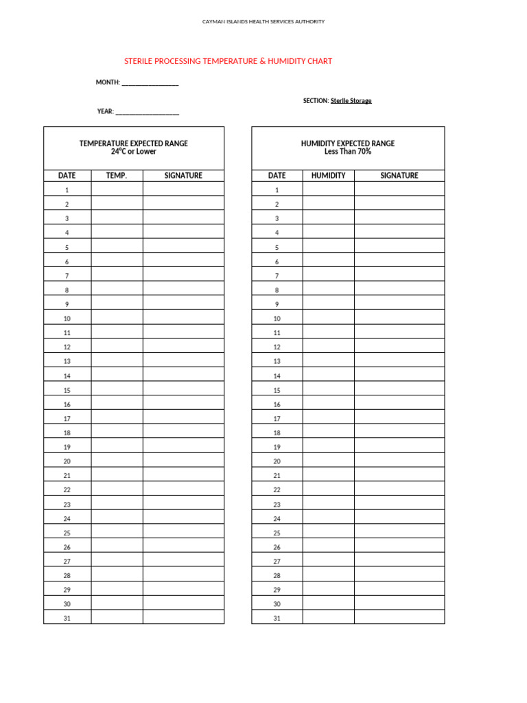 Sterile Storage Tempeature & Humidity | PDF | Climate | Atmosphere