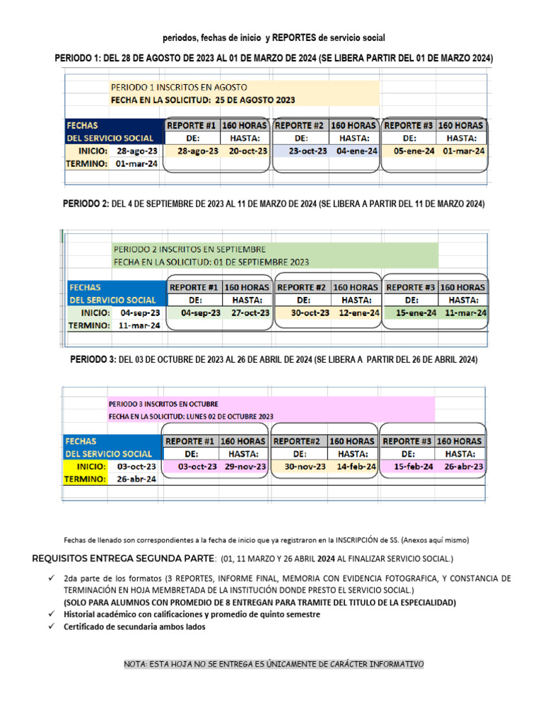 2da Parte Servicio Social Cbtis 224 - Generacion 2021 - 2024 (Reportes ...