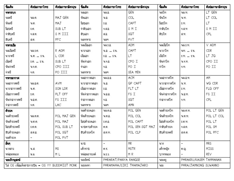 Title Names | PDF