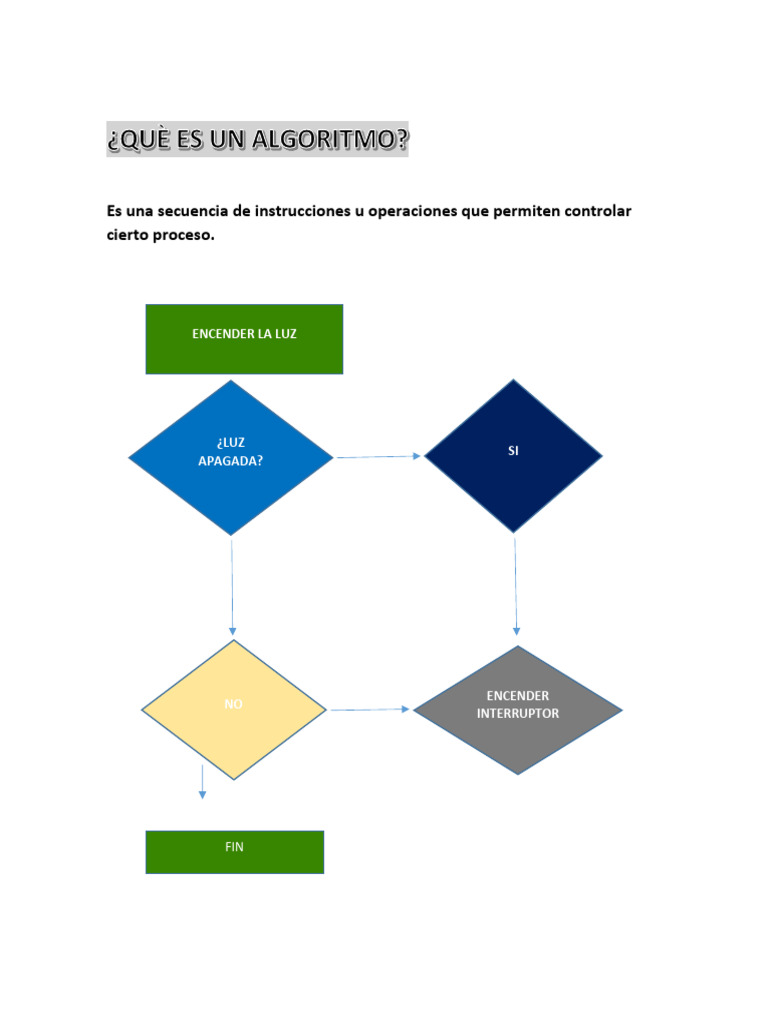 Què Es Un Algoritmo | PDF | Algoritmos | Lenguaje de programación