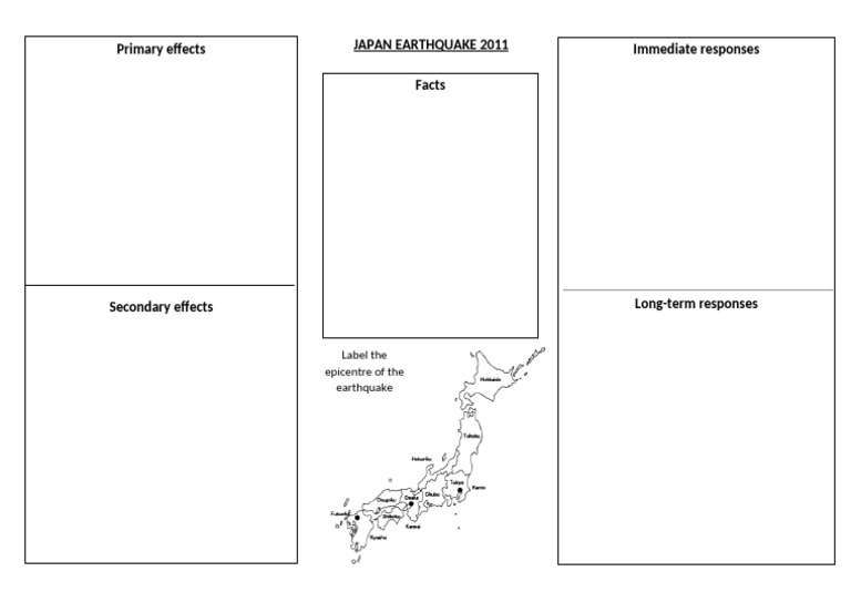 Japan Case Study Sheet | PDF