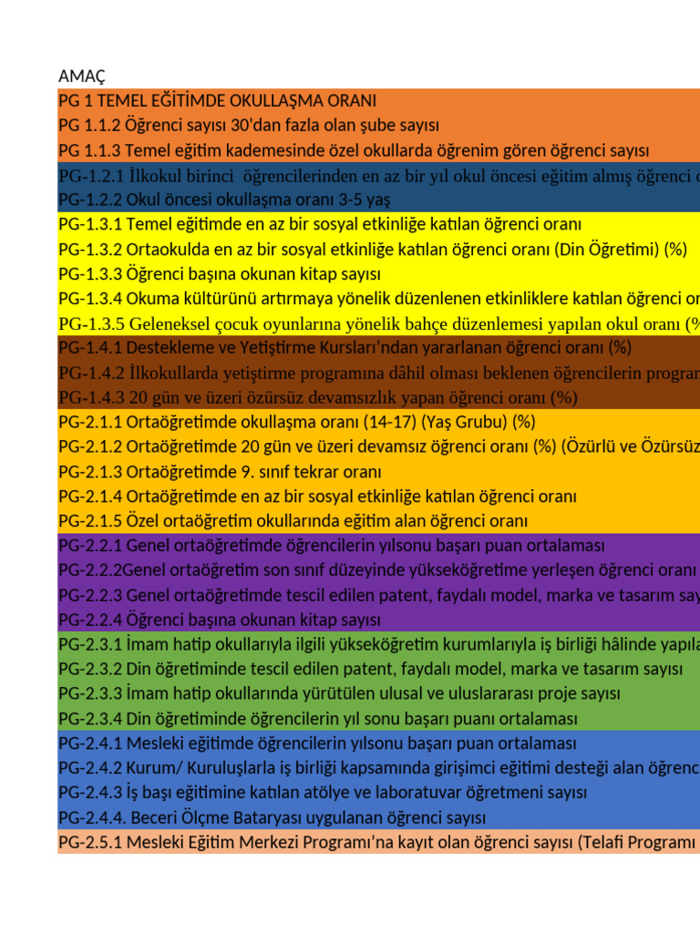 Formül Stratejik Plan | PDF