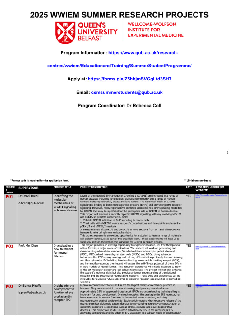 RC - 2025 WWIEM Summer Student Projects - v2 | PDF | Immune System | Inflammation